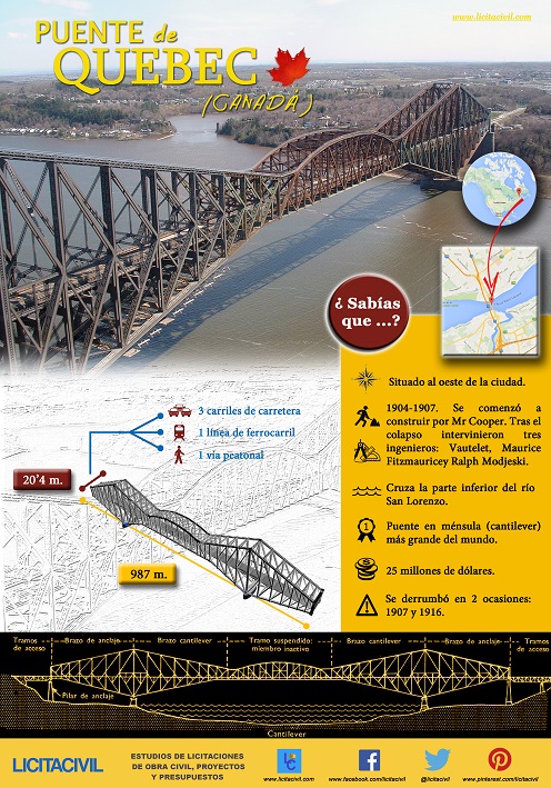 Puente de Quebec en Canadá – Licitacivil